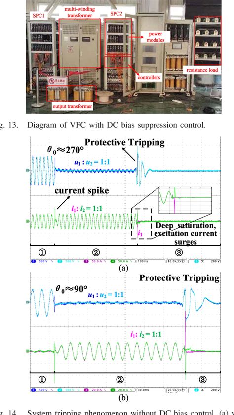 Figure 13 From Dc Bias Suppression In Static Power Converter During Catenary Fault Handling For
