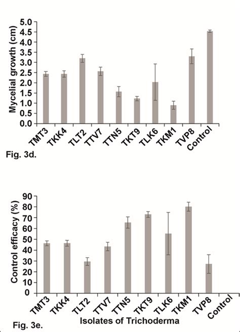 Indicates Scanning Electron Microscopic Photographs Of Dual Plate Assay Download Scientific