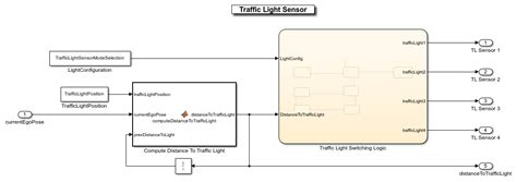 Traffic Light Negotiation Matlab And Simulink