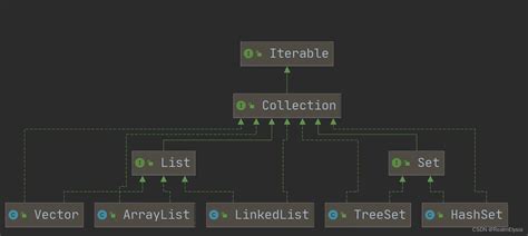 43 44学习总结 Csdn博客
