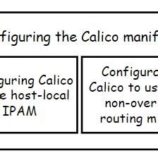 Steps For Reconfiguring The Calico CNI Plugin In GKE Download Scientific Diagram