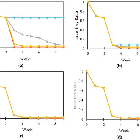 The Expectation For Product A Conditional On Data Of Clusters 3 4 Download Scientific