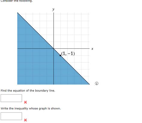 Solved Consider The Followingfind The Equation Of The