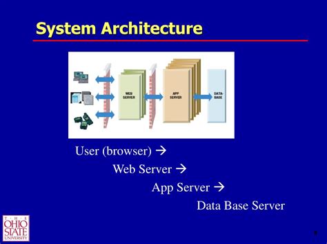 Ppt Audit Reporting Of Security Controls In Peoplesoft Financials