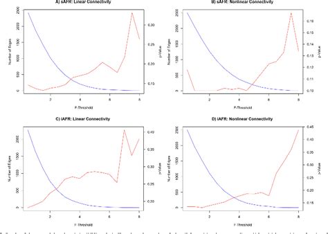Figure 2 From Eeg Source Functional Connectivity In Patients After A Recent Suicide Attempt