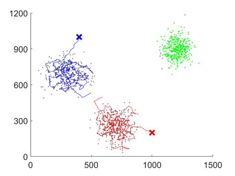 Snapshots Of Decentralized Multi Agent Exploration Of The Given Spatial