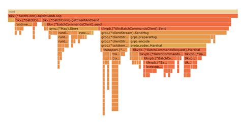 [high performance challenge] ycsb workloada tikv batch and commit take