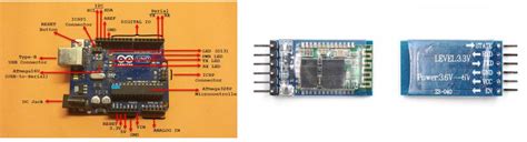 Pin Diagram Of Arduino Uno Microcontroller Platform Figure