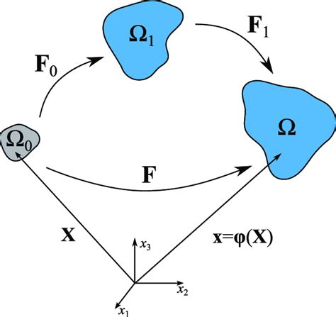 Illustration Of The Reference Intermediate And Current Download Scientific Diagram