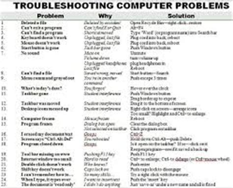 Computer Troubleshooting Guide Assignment Point