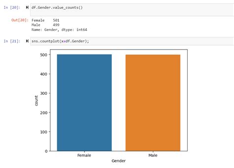 Github Banucakmakdata Visualization Data Visualization With Python