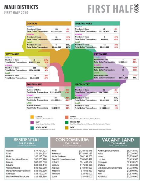 Whats Happening In The Maui Real Estate Market Maui Now