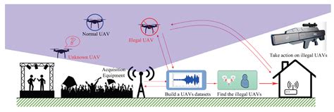 Application Of Auxiliary Classifier Wasserstein Generative Adversarial Networks In Wireless