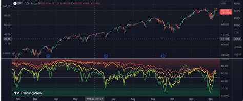 Market Breadth - What Is It, Indicators, Chart, Examples, Limitation