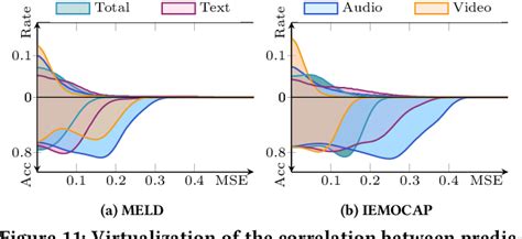 figure 1 from revisiting disentanglement and fusion on modality and