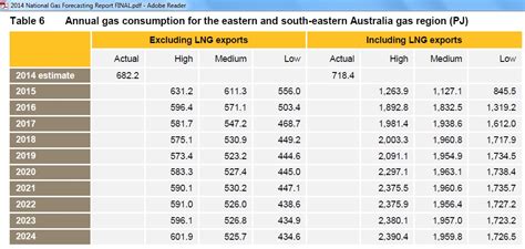 Australias Alternative Transport Fuel The East Coast Gas Ship Has Sailed Resilience