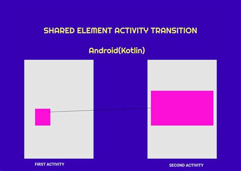 Image Slider With Dot Indicators Using Viewpager Kotlinandroid By