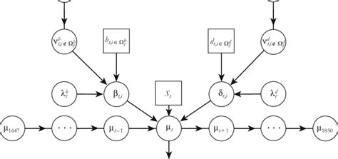 The Hierarchical Structure Of The Main Components In The Population Download Scientific Diagram