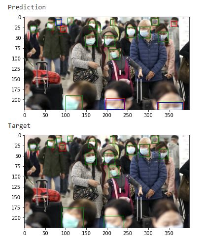 Face Mask Detector Qgiaong Github Io