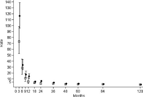 Period Estimates Of Incidence Of Second Hip Fracture For Men Square Download Scientific