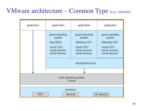 Ppt Oskernel Structure Powerpoint Presentation Free Download Id