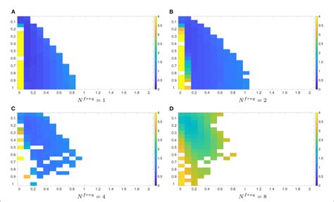 Figure As In Figure E But For Average Rmses Obtained By The Grid