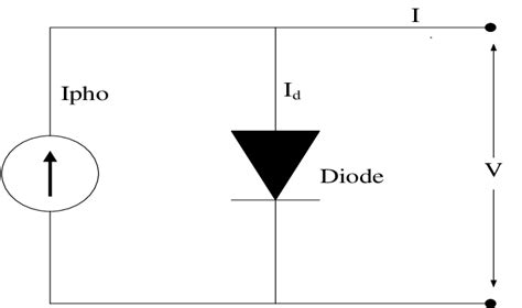 Equivalent Ideal Model For Pv Cell 16 Download Scientific Diagram