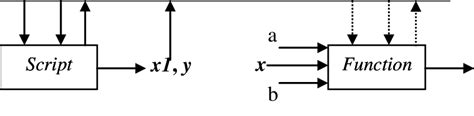 2 Relations Of Scripts And Functions With The Whole Matlab Download Scientific Diagram