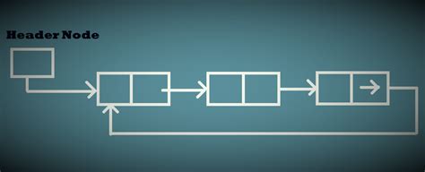 Linked List Data Structures Topsomethingup