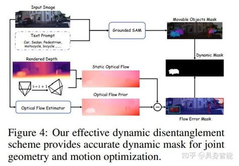 2024 Arxiv 浙大 Let Occ Flow Self Supervised 3d Occupancy Flow Prediction 知乎