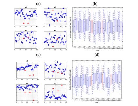 6 A Identified Induced Errors For Multisite Test Data Presented In Download Scientific