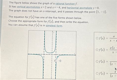 solved the figure below shows the graph of a rational