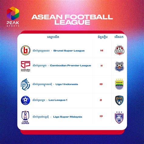 Peak Sports Peak Sports Added A New Photo