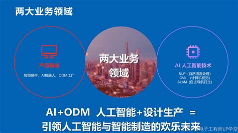 电子应用设计方案 54：智能ai人工智能机器人系统方案设计 csdn博客