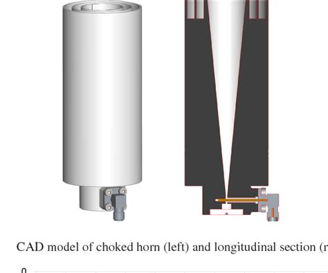 Figure 1 From Investigation Of Additive Manufacturing For Broadband Choked Horns At Xku Band