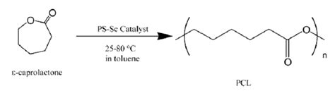 Open Ring Polymerization Of Polycaprolactone Pcl Adapted From 36