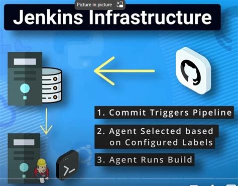 Nishi Tiwari On Linkedin Devops Cloud Gcp Jenkins Jira