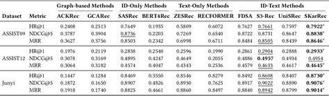 Learning Structure And Knowledge Aware Representation With Large