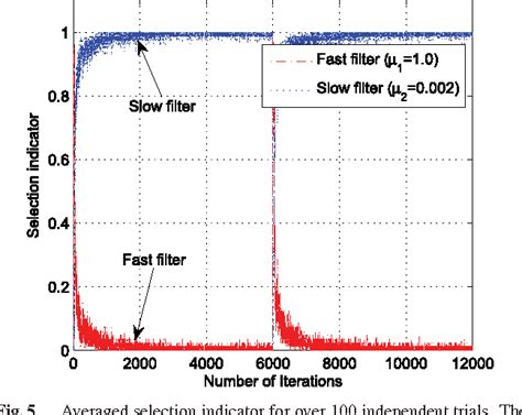 figure 1 from an alternating selection for parallel affine projection