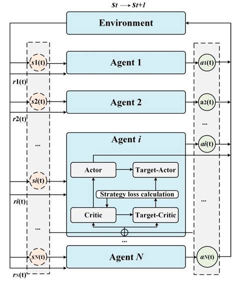 Distributed Unmanned Aerial Vehicle Cluster Testing Method Based On