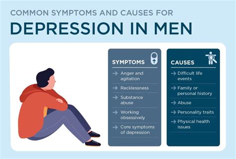 Understanding Depression Causes Symptoms And Treatment Ask The Nurse Expert