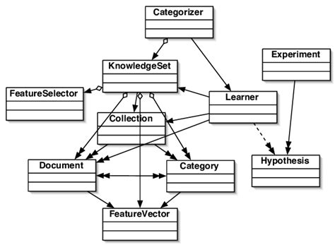 Simplified Uml Class Diagram For The Framework May Also Subclass The