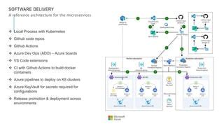 Modern Engineering Playbook For Enterprises PPTX Cloud Computing Internet