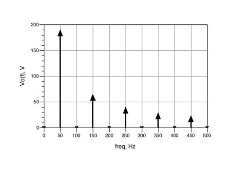 output voltage spectrum download scientific diagram