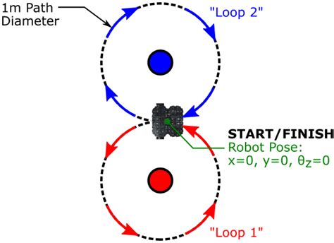 Task 1 Velocity Control Ros2 Course Assignments For Com2009
