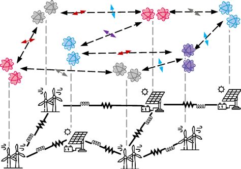 Figure 1 From Provably Quantum Secure Microgrids Through Enhanced Quantum Distributed Control