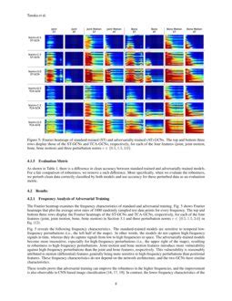 Fourier Analysis On Robustness Of Graph Convolutional Neural Networks For Skeleton Based Action
