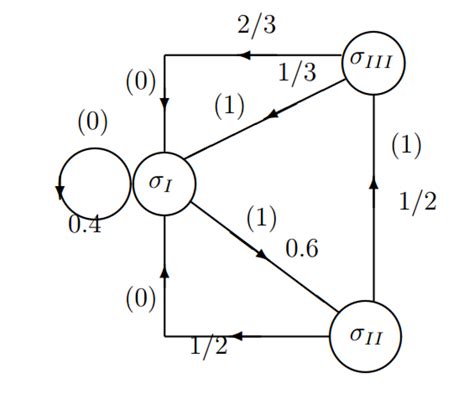 Markov Source Model Download Scientific Diagram