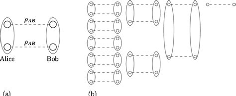 The Entanglement Purification Protocol A And The Entanglement Download Scientific Diagram