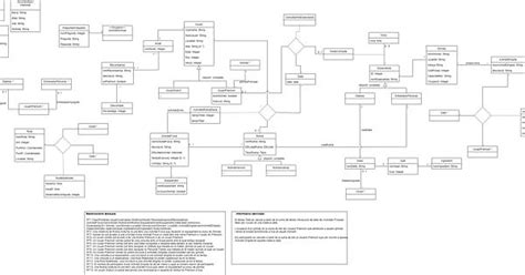 Uml Er Esquema Conceptual De Les Dades Album On Imgur